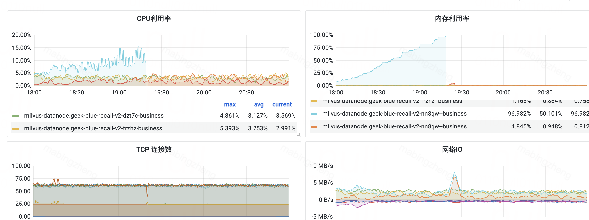 [Bug]: Datanode memory usage continues to rise when insert multi partition · Issue #21631 ...