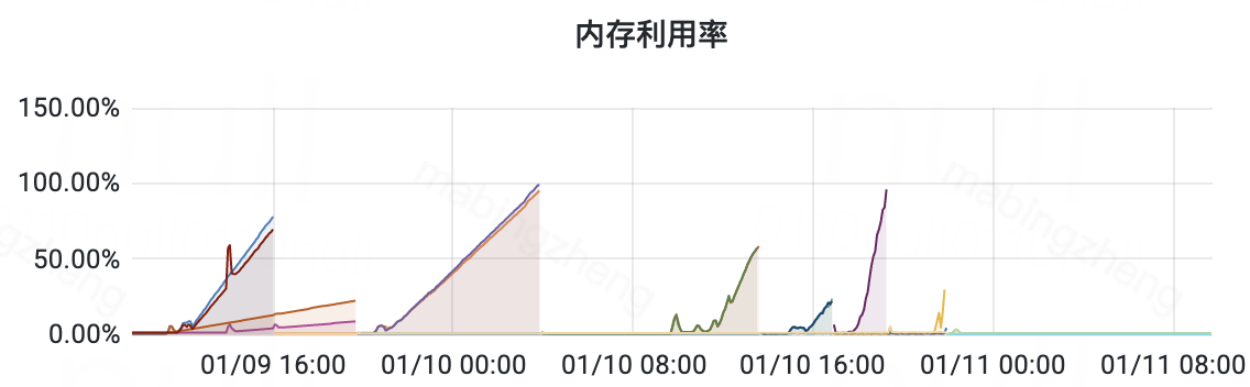 [Bug]: Datanode memory usage continues to rise when insert multi partition · Issue #21631 ...