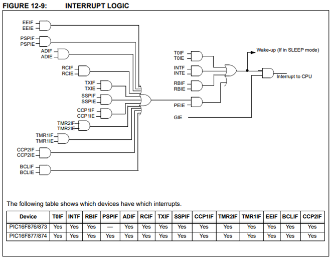 GitHub - DimSLIIT/Micro-Lab-4-Group-4-: Water level controlling system ...