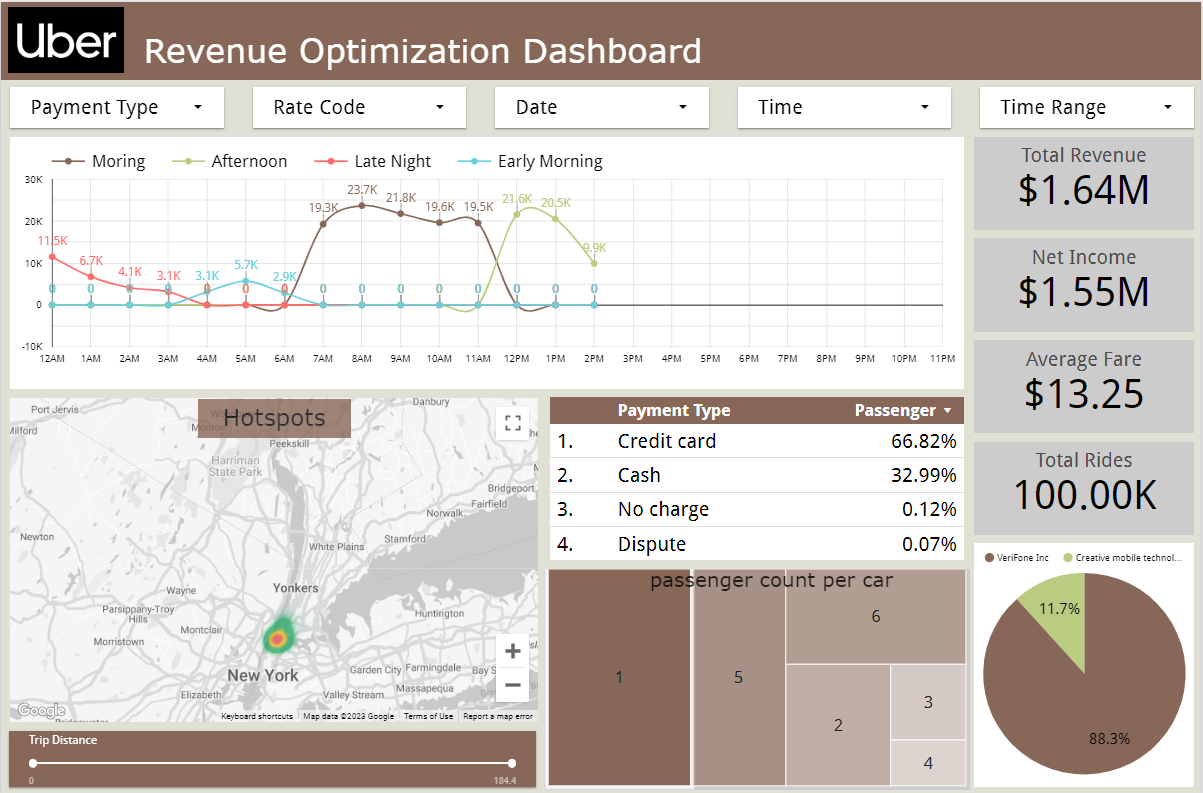GitHub - karthikrishna24/Uber_ETL_and_Revenue_Optimization_Dashboard-Google_Looker_Studio