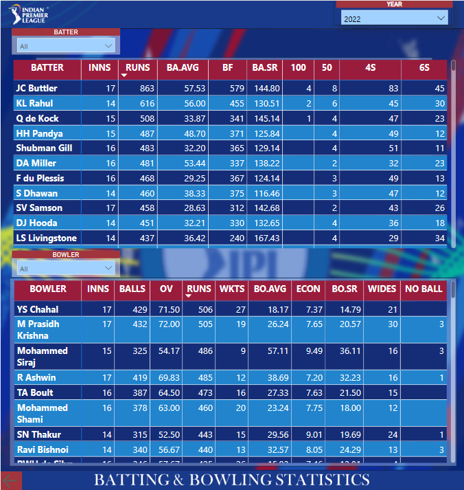 GitHub - karthikrishna24/IPL_Dashboard_POWERBI