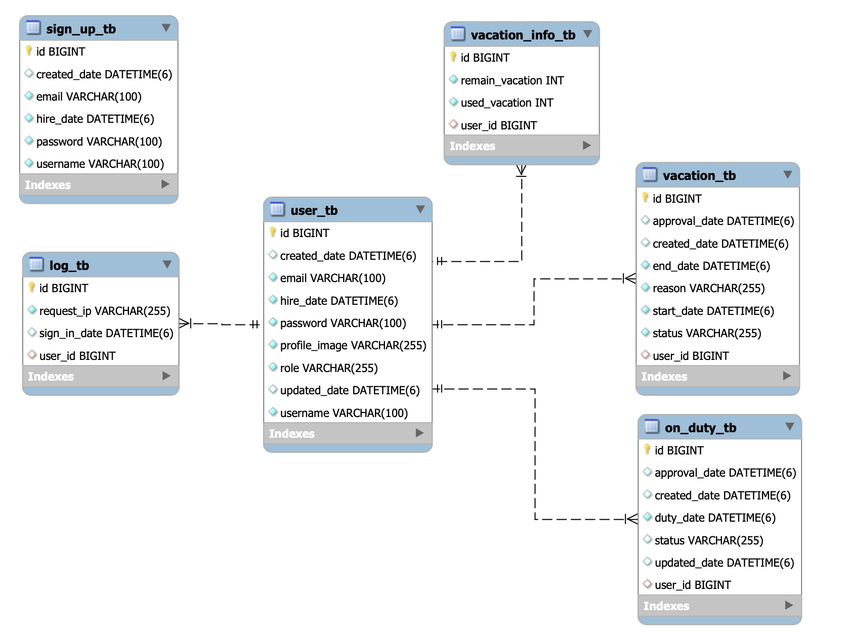 GitHub - FastCampus-Mini5/BE_server: 당연하지 API 서버