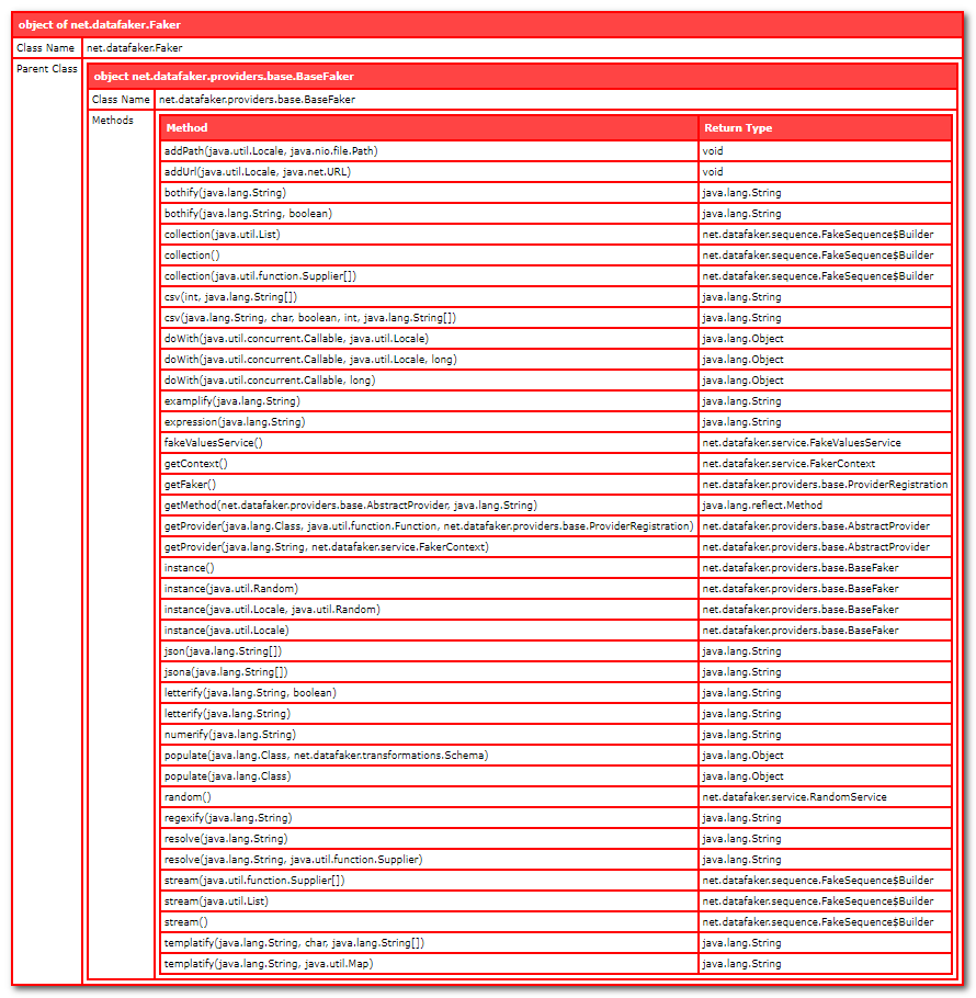 Using With Coldfusion And Or Lucee Cfml · Issue 790 · Datafaker Net Datafaker · Github