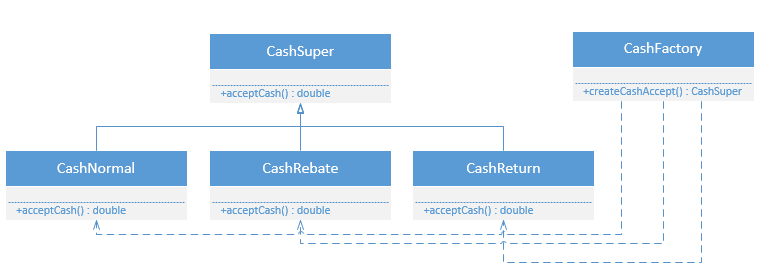 2.策略模式 - ucas-zc-learning/design_pattern GitHub Wiki