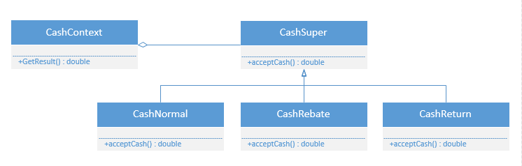 2.策略模式 - ucas-zc-learning/design_pattern GitHub Wiki
