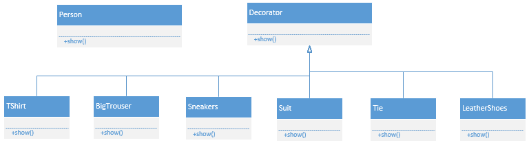 6.装饰模式 - ucas-zc-learning/design_pattern GitHub Wiki