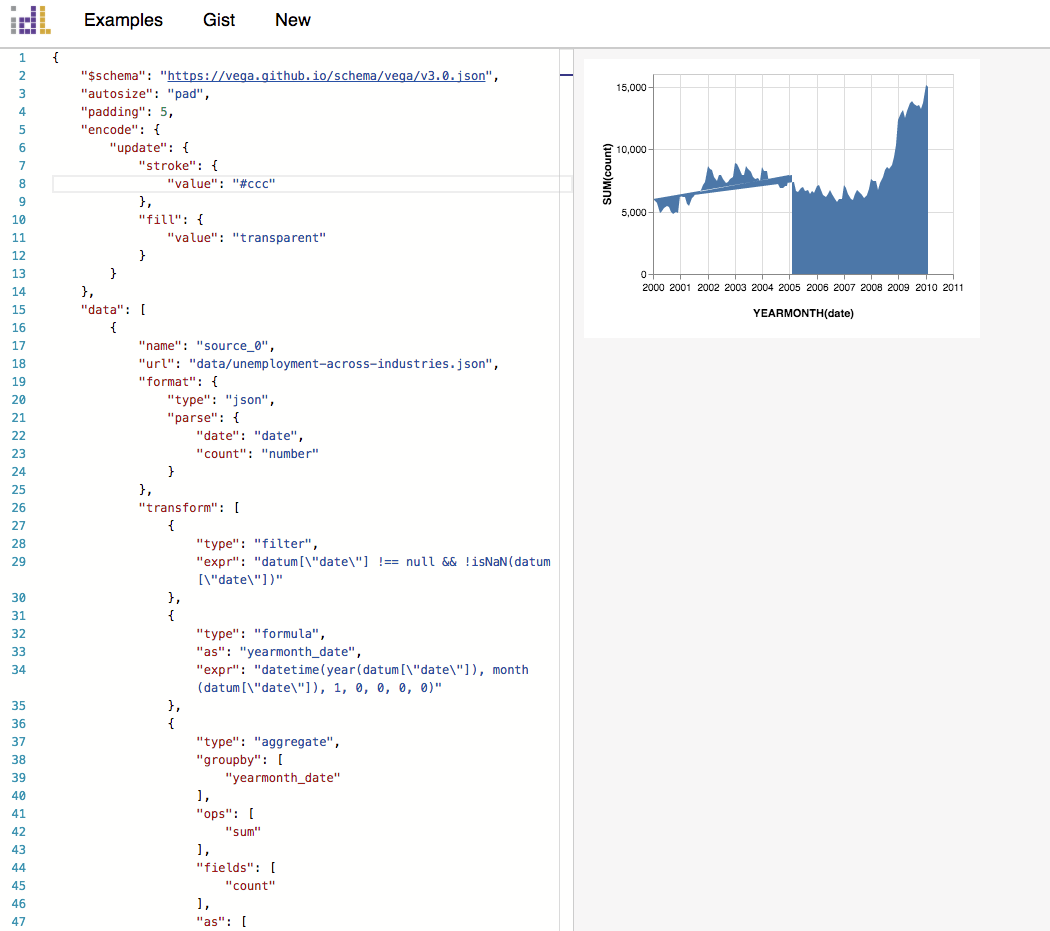 Path broken with mark sort · Issue #954 · vega/vega · GitHub