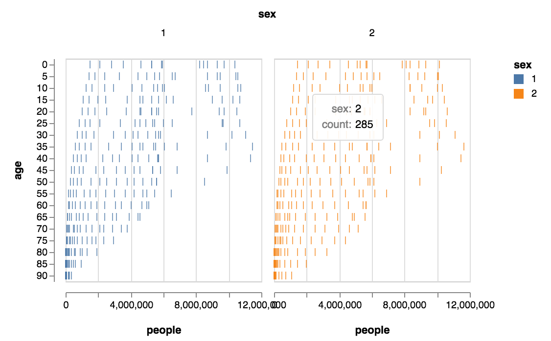 How should we best improve X-Axis Labels? · Issue #976 · vega/vega · GitHub