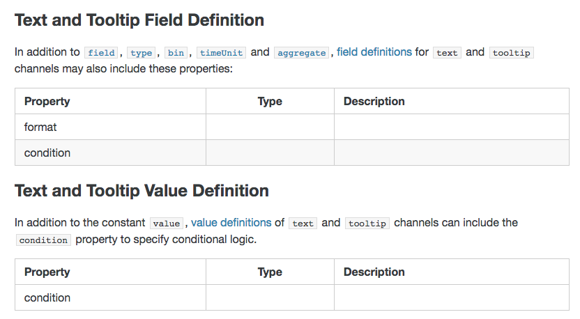 Some Tables In Vega Litedocsencodinghtml Are Empty · Issue 3201