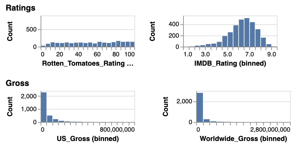Subplot alignment · Issue #1747 · vega/vega · GitHub