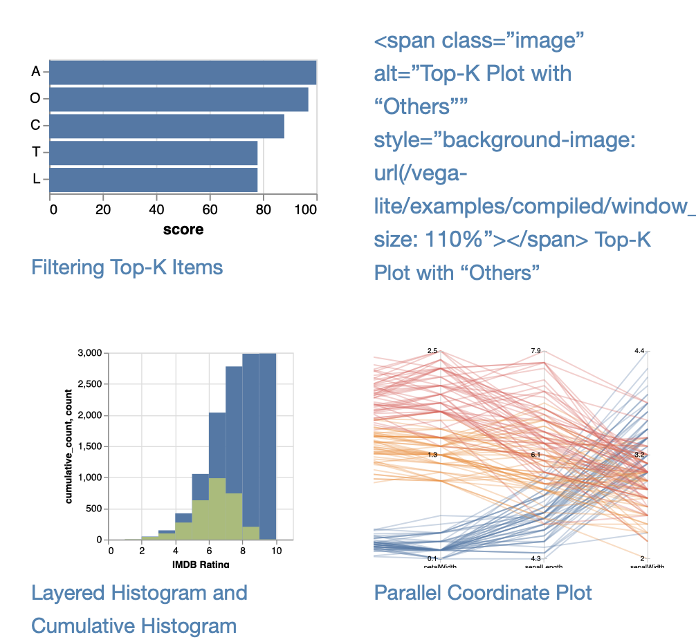 One example broken in the gallery · Issue #5269 · vega/vega-lite · GitHub