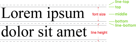 Allow lineHeight to affect single line text · Issue #2395 · vega/vega · GitHub
