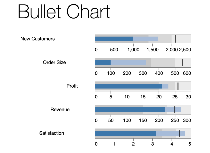 Weird alignment of facet header labels · Issue #5547 · vega/vega-lite · GitHub