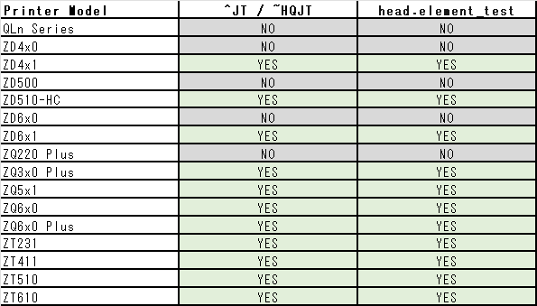 GitHub - shimauma-giken/Zebra-Printer_PHD-Check-Function-Supported ...