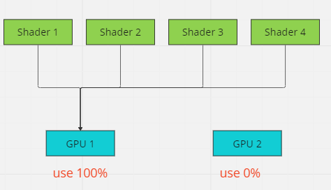 Assigning Shader to specified GPU on a workstation with two GPUs ...