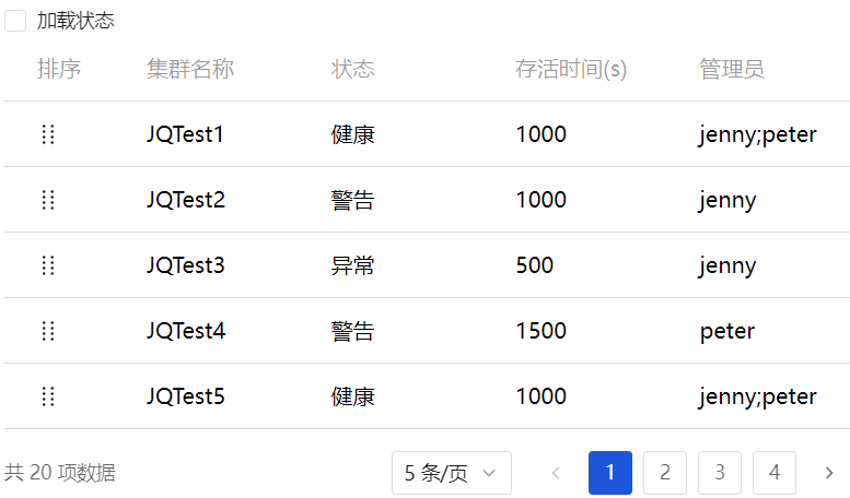 Table 在分页表格中行拖拽排序的问题 · Issue 1295 · Tencenttdesign Vue · Github
