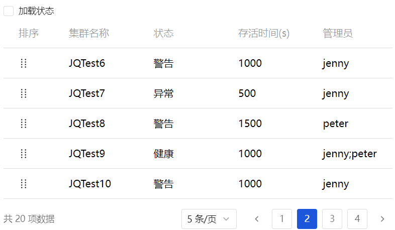 [table] 在分页表格中行拖拽排序的问题 · Issue 1295 · Tencent Tdesign Vue · Github
