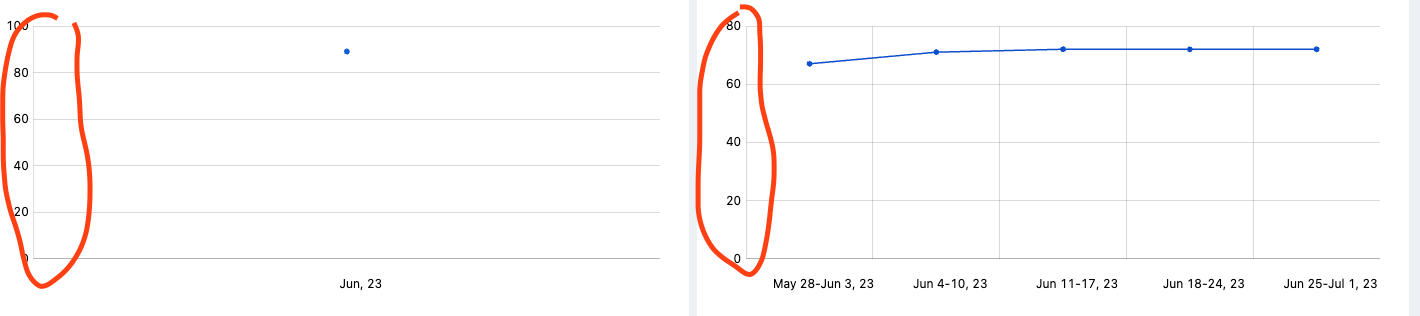 Line chart xAxis render · Issue #980 · amcharts/amcharts5 · GitHub
