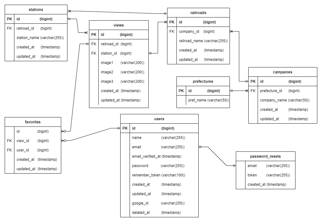GitHub - makoto-iizuka/smooz_free_space: A service that locates ...
