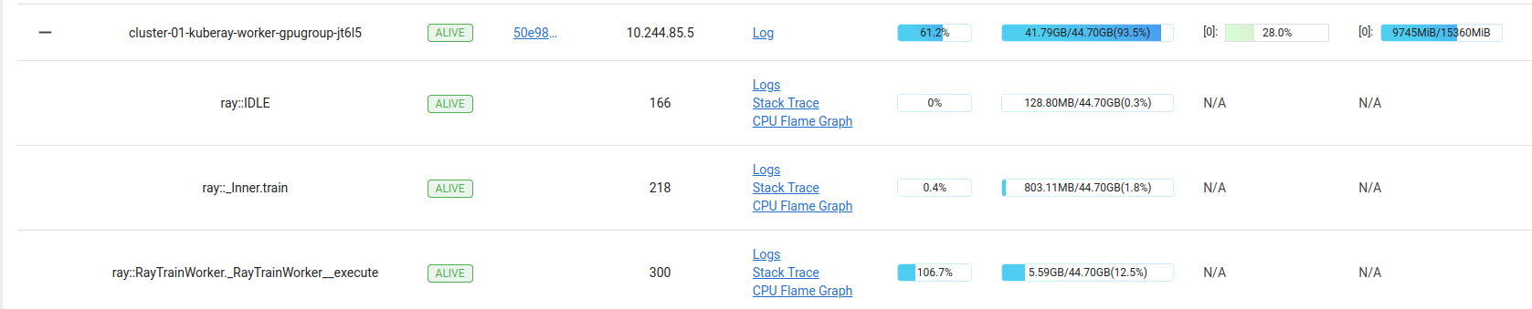 Memory monitoring shows incorrect memory usage. · Issue #33741 · ray-project/ray · GitHub