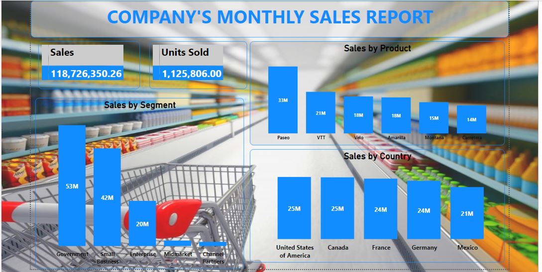 GitHub - mikeee98/COMPANY-SALES-VISUAL-USING-POWER-BI