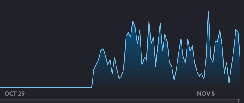 com.facebook.react.bridge.NoSuchKeyException · couldn't find key severityReason in dynamic ...