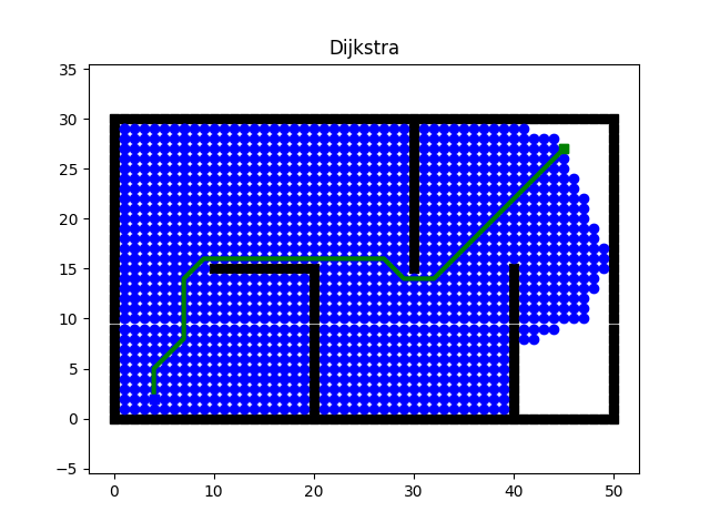 GitHub - abj247/Path-Planning: This repository contains grid based path ...