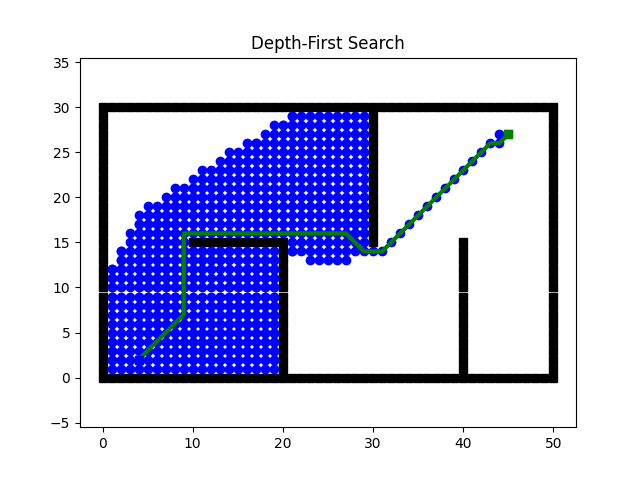 GitHub - abj247/Path-Planning: This repository contains grid based path planning of point robot ...
