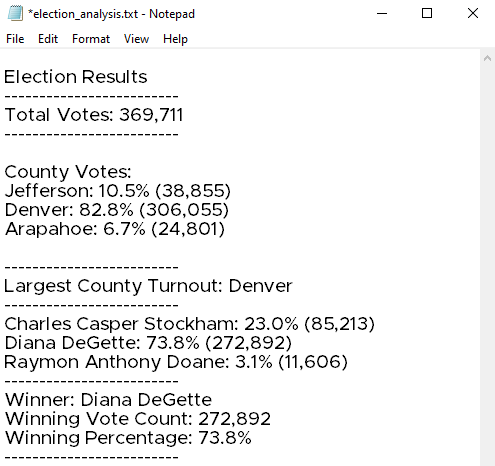 GitHub - MitchellGleason/Election-Analysis: 📊 The purpose of this ...