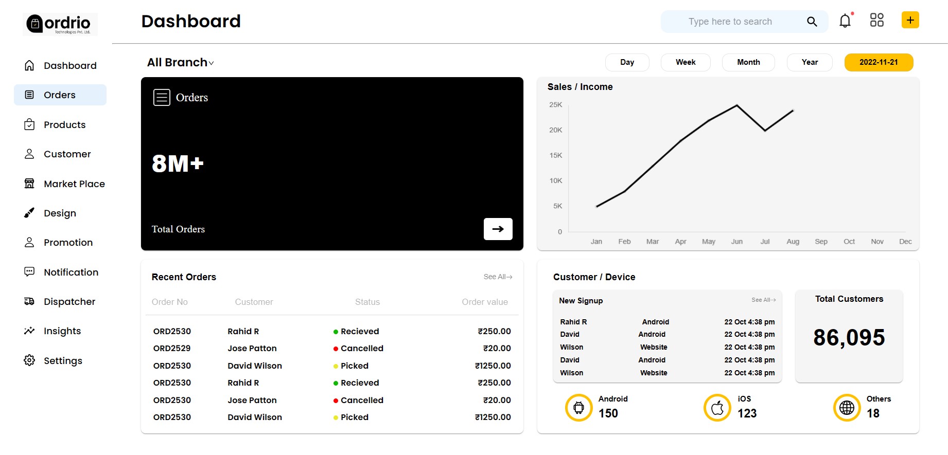 GitHub - guru-dhanush/analytics-dashboard
