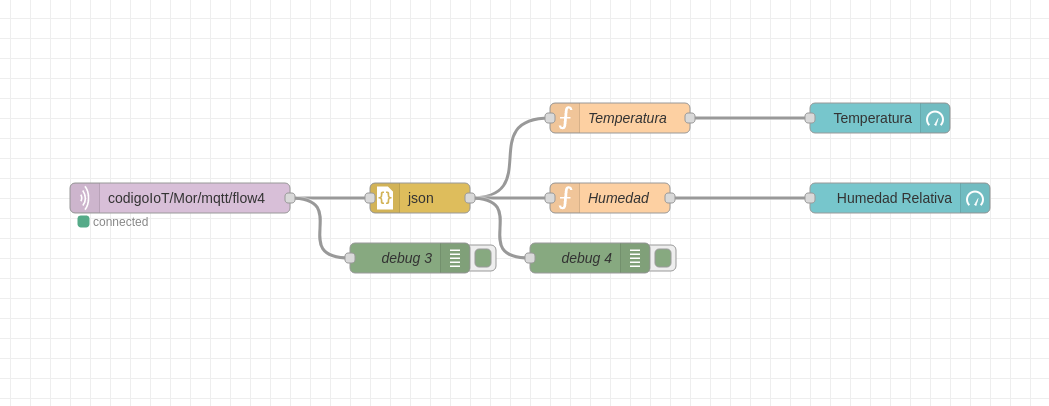 GitHub - Alfonsonp/Flow-4-NodeRed-MQTT: Este repositorio contiene el ...