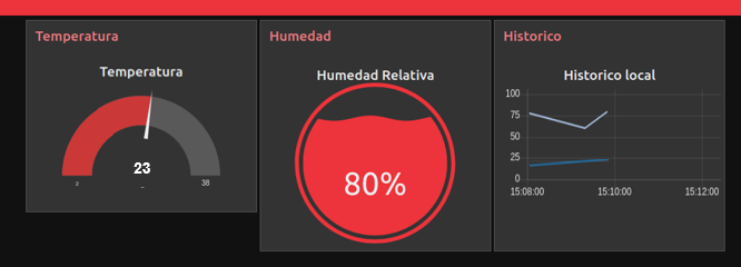 GitHub - Alfonsonp/Flow-4-NodeRed-MQTT: Este repositorio contiene el flow 4 , visto en en los ...