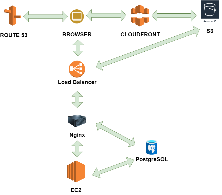GitHub - devjunseok/off_the_outfit_frontend