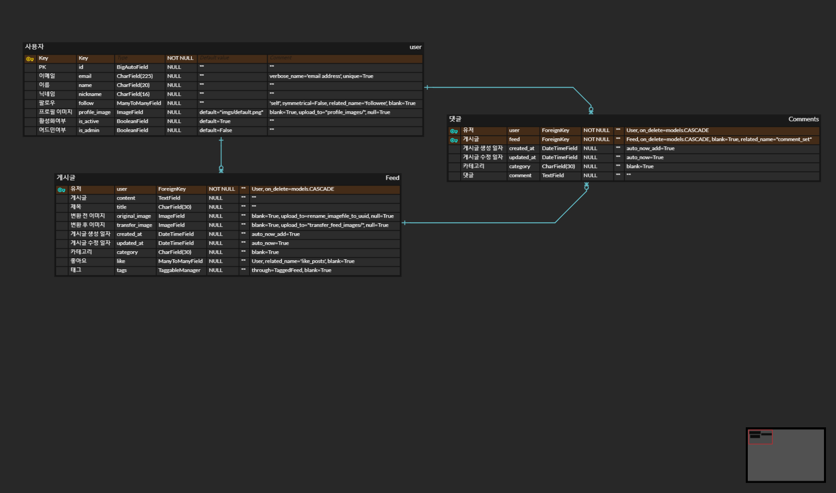 GitHub - devjunseok/CaBul_v2_backend