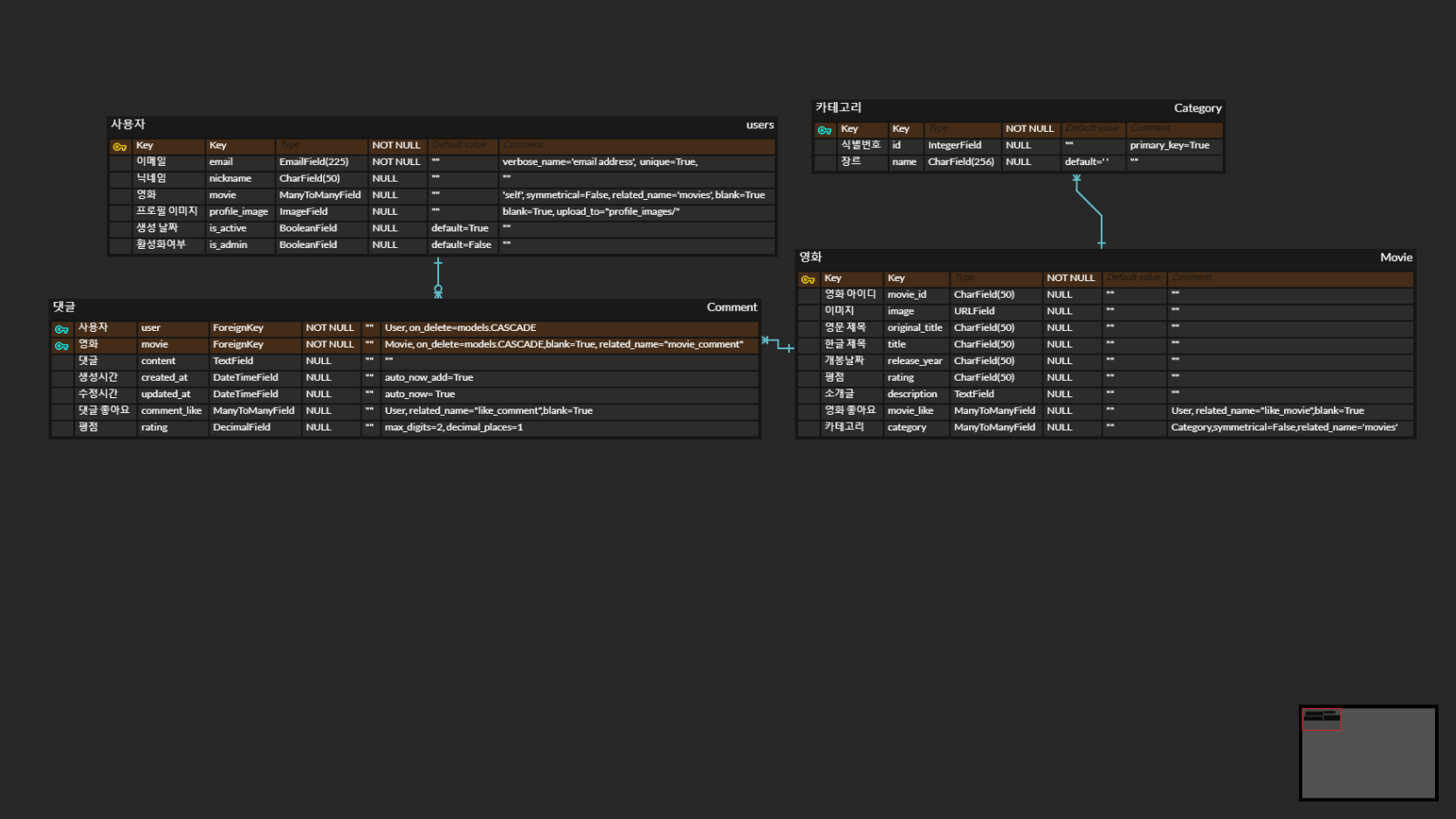 GitHub - devjunseok/jjapflix_frontend: jjapflix_frontend