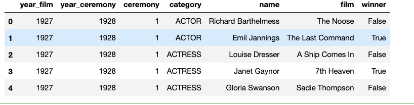 GitHub - margomerritt/Data-Knights