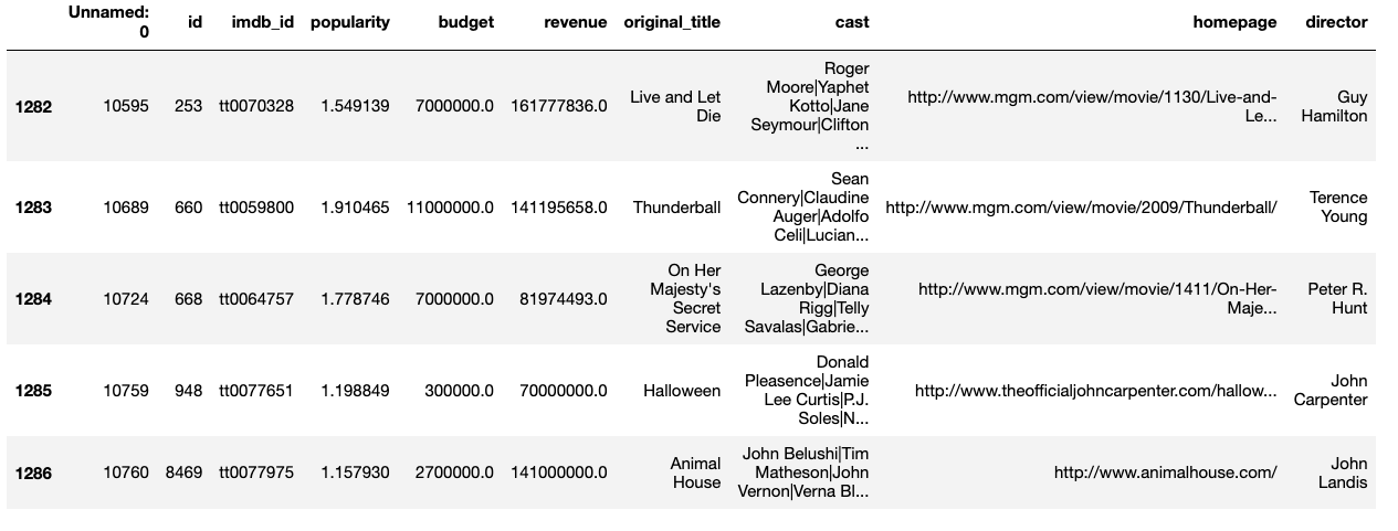 GitHub - margomerritt/Data-Knights