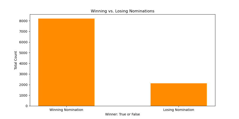 GitHub - margomerritt/Data-Knights