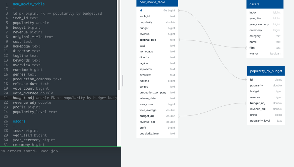 GitHub - margomerritt/Data-Knights