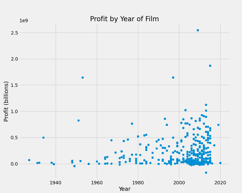 GitHub - margomerritt/Data-Knights
