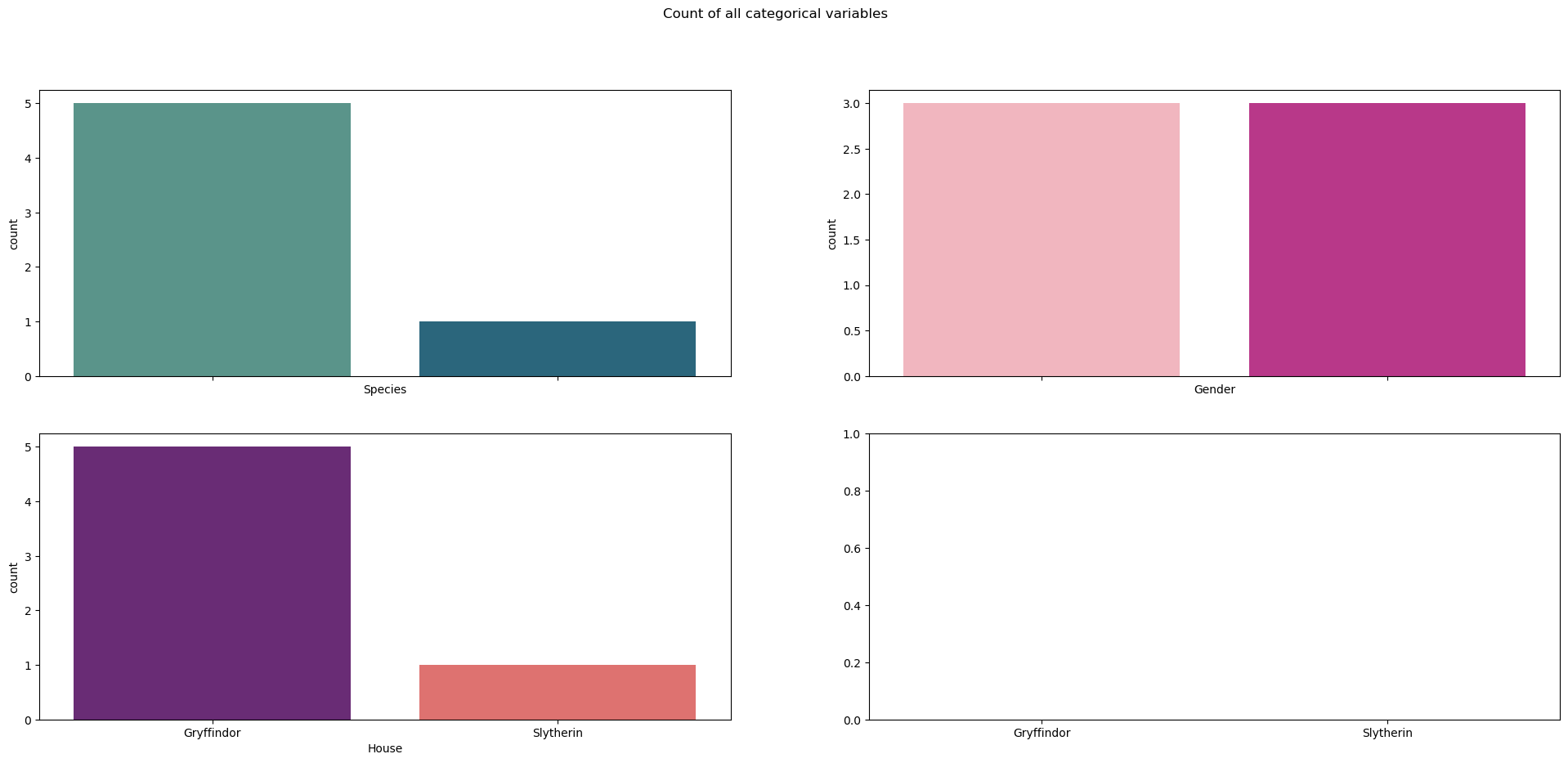 GitHub - Srijita2002/Harry_Potter-Dataset-Analysis: Analysis of various ...