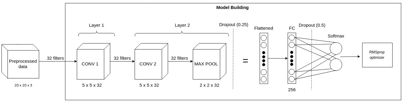 GitHub - gaurav0github/AI-Generated-Image-Detection-VLG-Project ...