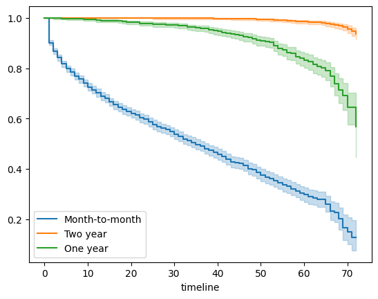 GitHub - vladkuznet/client_datasets_analysis