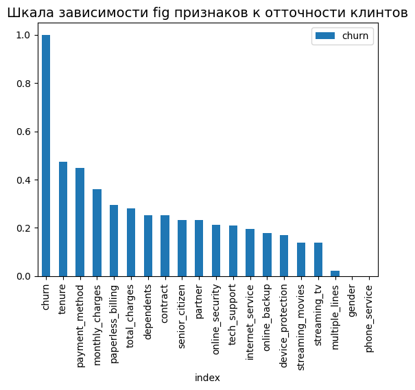 GitHub - vladkuznet/client_datasets_analysis