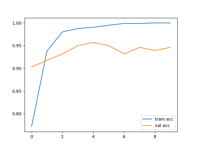 Github Anshkanungo E Waste Managment Hacknitr