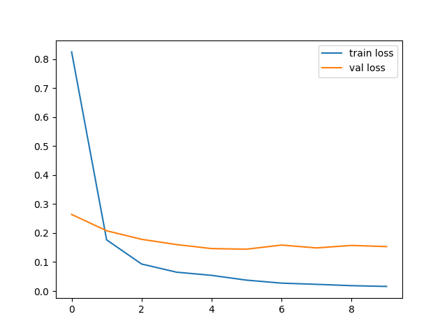 GitHub - Anshkanungo/E-waste-managment: HackNITR