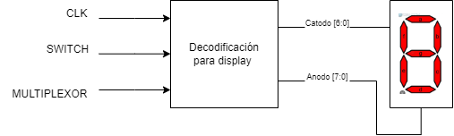 GitHub - Shiofi/Algoritmo_de_Booth: Este proyecto consiste en la ...