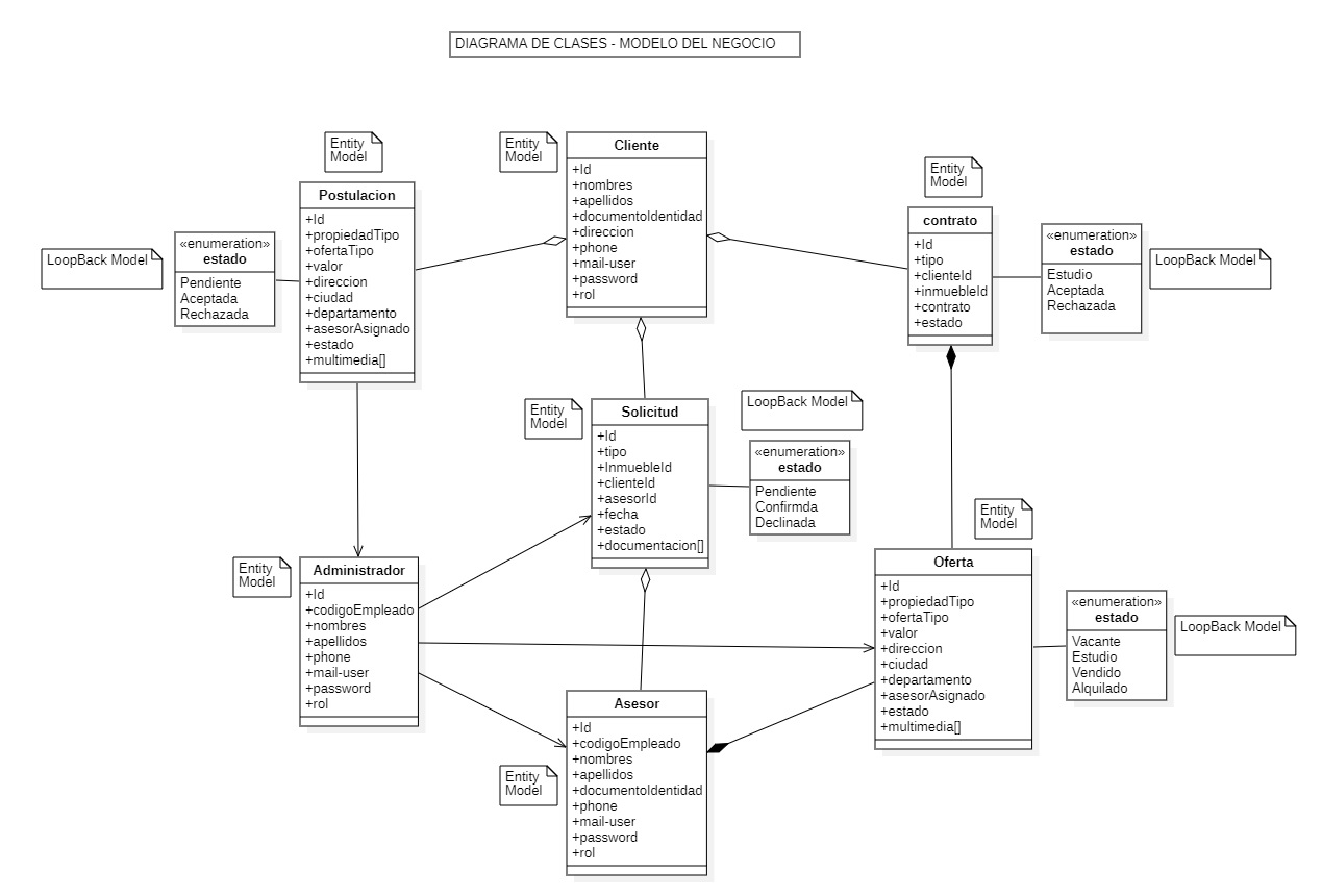 Diagrama de Negocios · Issue #9 · Ciclo4-ucaldas/G8-adaptative-dev-team · GitHub