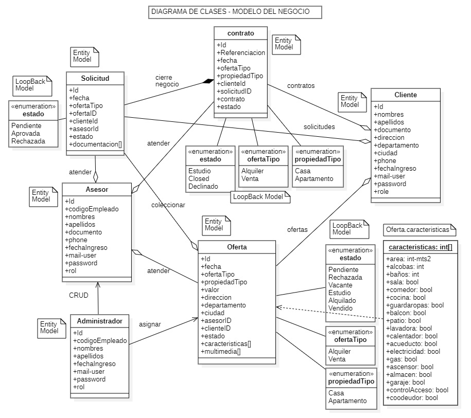 Diagrama de Negocios · Issue #9 · Ciclo4-ucaldas/G8-adaptative-dev-team · GitHub