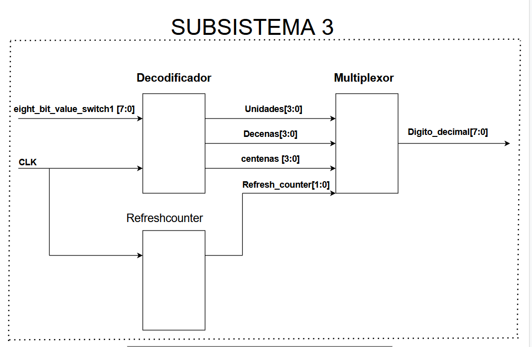 GitHub - Shiofi/Algoritmo_de_Booth: Este proyecto consiste en la implementación del algoritmo de ...